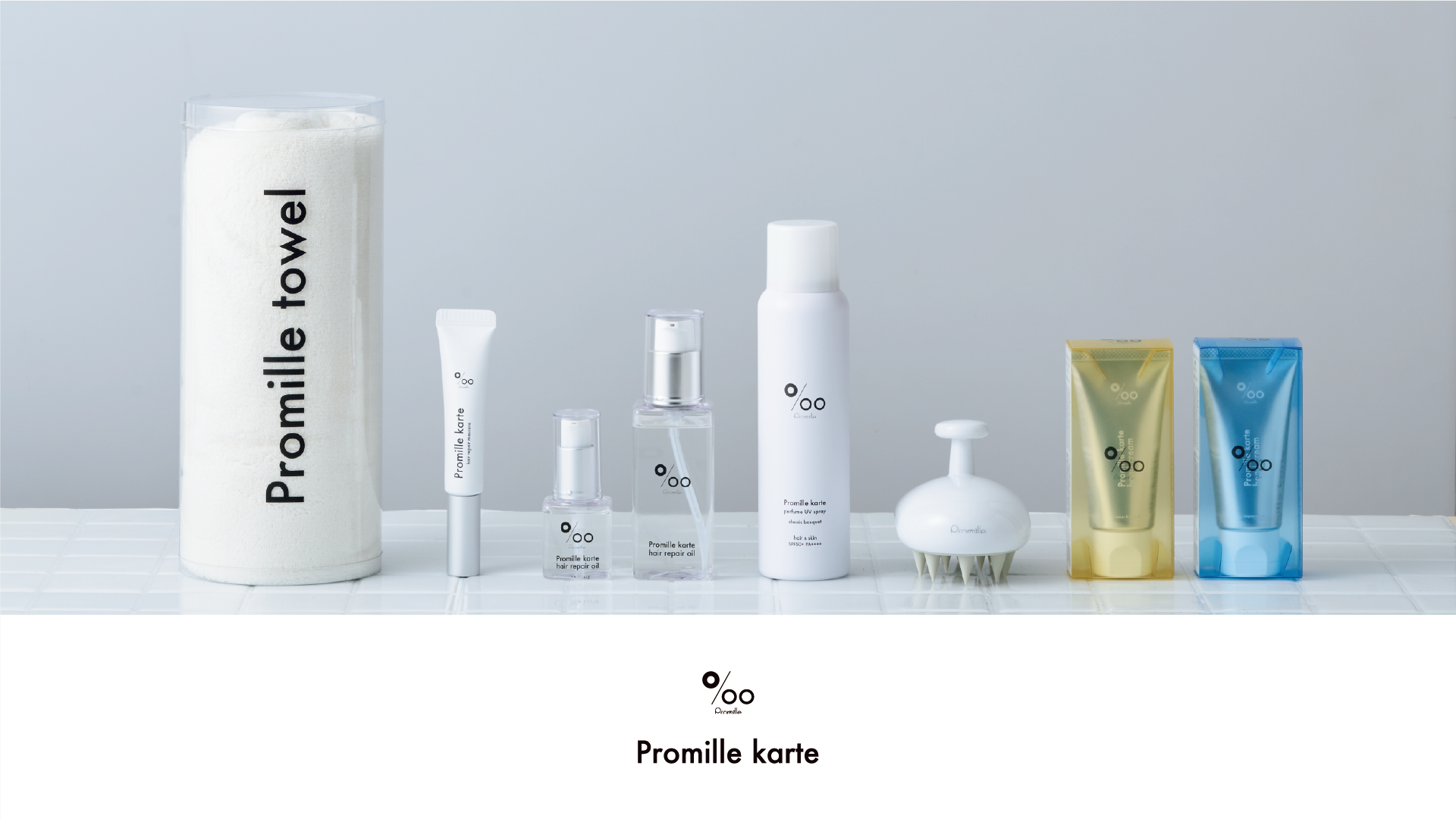 promille – Promille