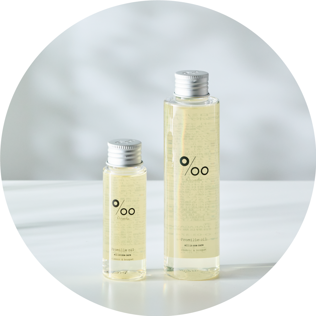 promille – Promille